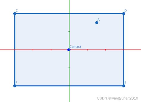 用c实现3d引擎 超详细附源码c3d Csdn博客