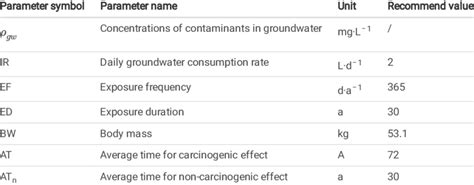 exposure parameter in rbca model download scientific diagram