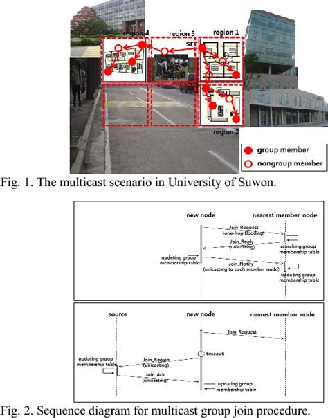 Figure 1 From A Scalable Approach To Geographical Multicast For Mobile Ad Hoc Networks