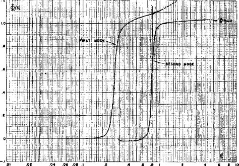 Figure 1 From Propagation Of Explosive Sound In A Liquid Layer
