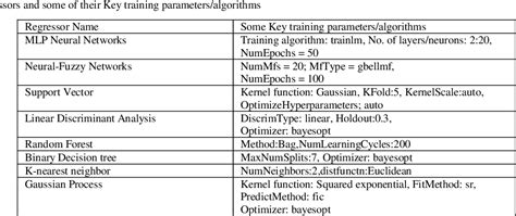 Table 1 From Machine Learning Based On Kernel Function Controlled