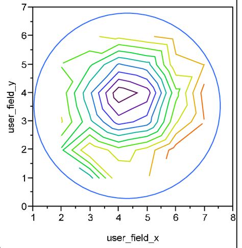 Averaged Ledge Thickness Variation Across Wafers Download Scientific
