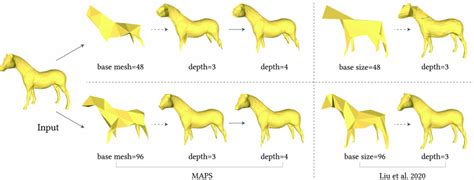 subdivision based mesh convolution networks acm transactions on graphics