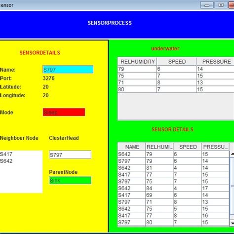 1 Sensor Process Details Download Scientific Diagram