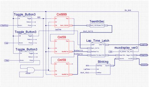 Stopwatch