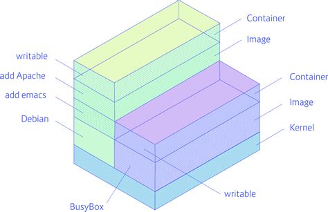 Understanding Volumes In Docker