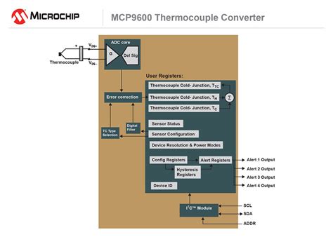 Microchips Mcp9600 Thermocouple Conditioning Integrated C… Flickr