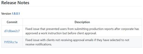 Automating Release Notes With Github Appveyor And Octopus Deploy