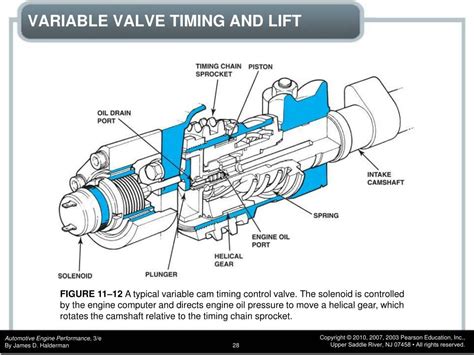 Variable Valve Timing Meaning At Georgia Farber Blog