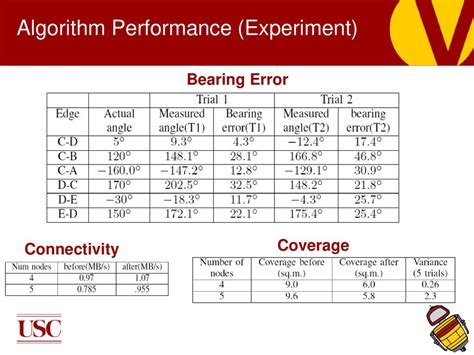robot biconnectivity problem ppt download