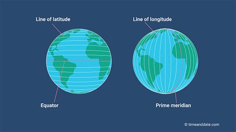 Latitude And Longitude Travelling Across Time Viajando A Través Del