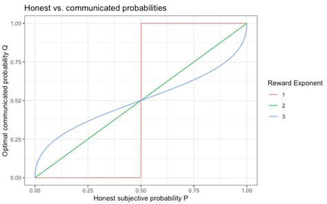 Temporal Fusion Transformer: A Primer on Deep Forecasting in Python | Towards Data Science