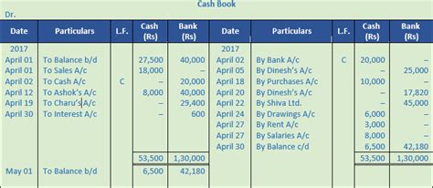 DK Goel Solutions Class 11 Chapter 13 Ledger IndCareer Babes