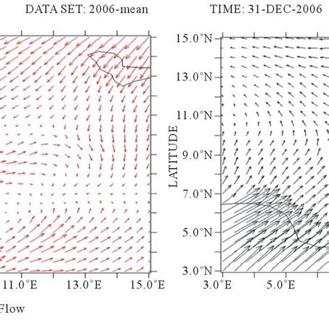 Summary Of The Minimum M S Mean M S And Maximum M S Wind Speed