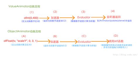 动画第五步 objectanimator 简书