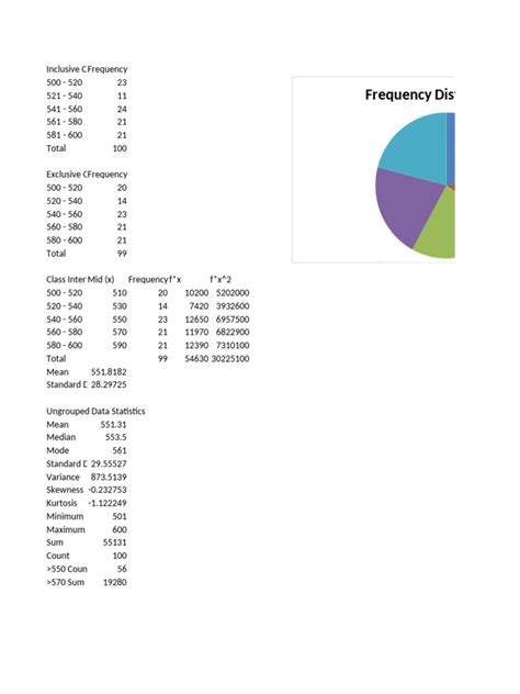 Frequency Distribution Analysis 1 Pdf