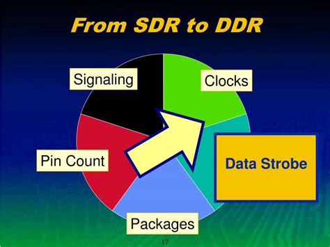 Ppt Migrating From Sdram To Ddr Powerpoint Presentation Free Download Id 842821