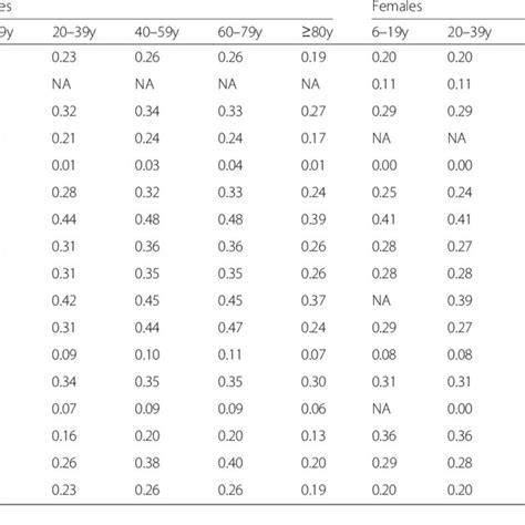 Age And Sex Specific Alcohol Attributable Fractions Download Table Age And Sex Specific Alcohol Attributable Fractions Download Table