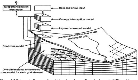 Figure 2 1 From Urban Flood Simulation By Coupling A Hydrodynamic Model