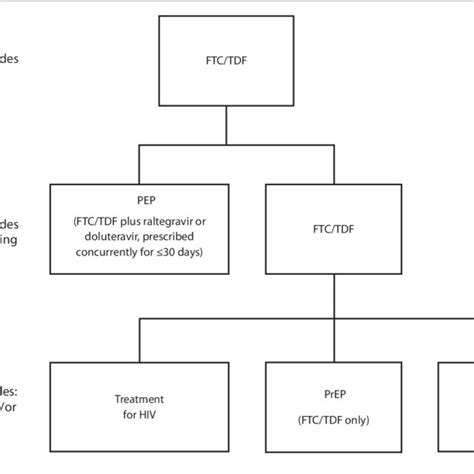 Figure Coding Algorithm For Extracting Medicaid Recipients Filling Download Scientific Diagram Figure Coding Algorithm For Extracting Medicaid Recipients Filling Download Scientific Diagram