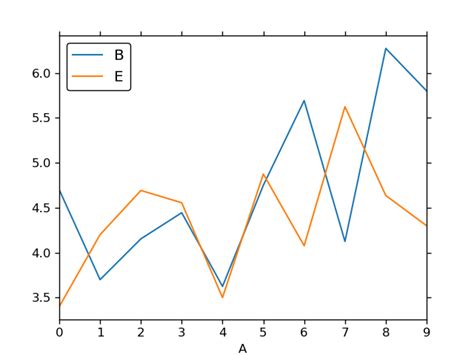 Average Based On A Criteria Condition Numpy Python Stack Overflow