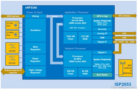 《安富莱嵌入式周报》第278期：基于rust编程语言rtos，固态继电器芯片，微软发布物联网组件框架，支持多款蜂窝，lora和wifi芯片工业物联网40书籍embassy Rtos Csdn博客