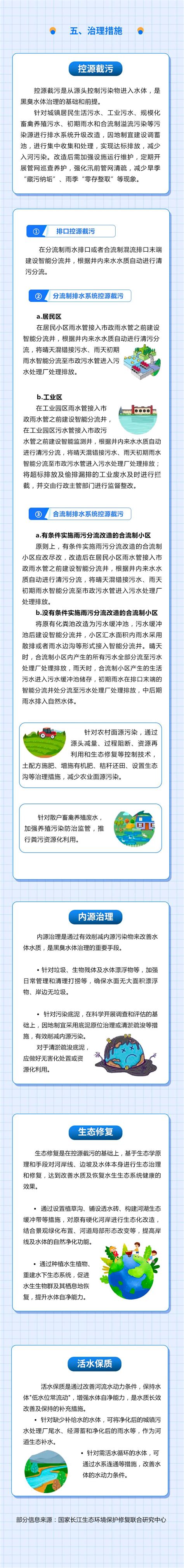 一图读懂丨什么是黑臭水体？ 知乎