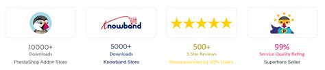 Everything You Need To Know About Prestashop One Page Checkout