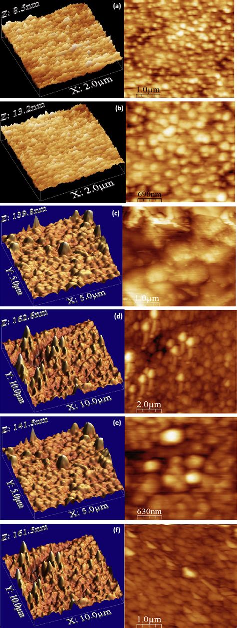 Variations Of Full Width Half Maxima Fwhm And Stacking Fault Energy Download Scientific