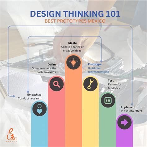 How Design Thinking Shapes Prototyping Best Prototypes Mexico Posted