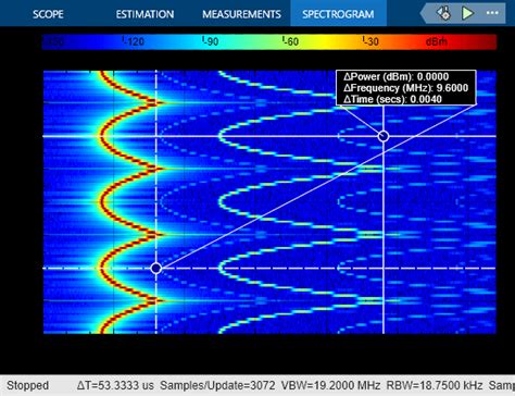 Spectrum Analyzer Measurements Matlab And Simulink