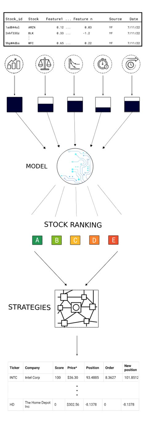 Stock Picking Ai Powered Multi Factor Model I Analytical Platform