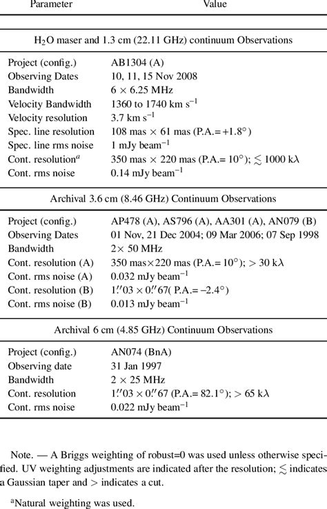Vla Observing Parameters Download Table