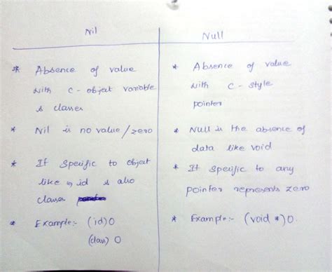 Difference Nil Null Swift 4 Q37156169 Tutoring Champ