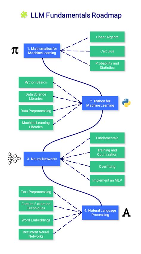 【github项目推荐 大语言模型课程】【转载】giyhub 大模型 Csdn博客