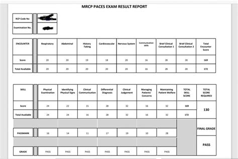 How I Scored 98 In My Mrcpuk Paces Exam 1st Attempt Welcome To My Blog How I Scored 98 In My Mrcpuk Paces Exam 1st Attempt Welcome To My Blog