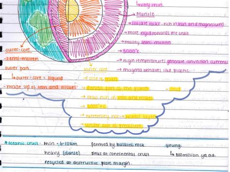A Level Aqa Geography Full Hazards Notes Teaching Resources
