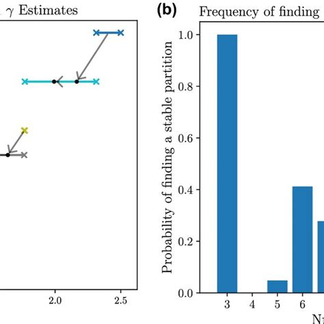 Hierarchical Block Model Networks With 3 Communities Of 3 Download Scientific Diagram