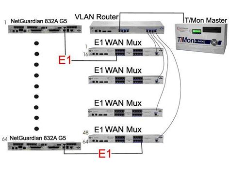 Philippines National Grid Integrating Multiple Systems Philippines National Grid Integrating Multiple Systems