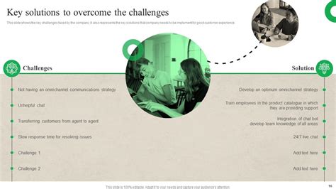 Customer Journey Optimization Powerpoint Presentation Slides