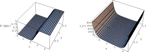 figure 1 from exact half bps type iib interface solutions i local