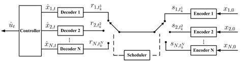 transmission protocol configuration download scientific diagram