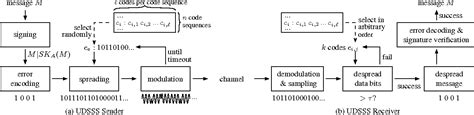 Figure 1 From Physical Layer Identification Of Rfid Devices Semantic