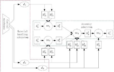 Figure 1 From Formulation And A Simulation Based Algorithm For Line