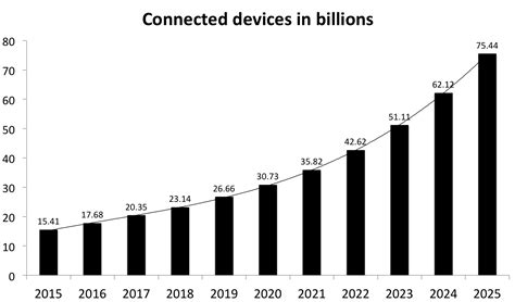 Hands On Artificial Intelligence For Iot Packt