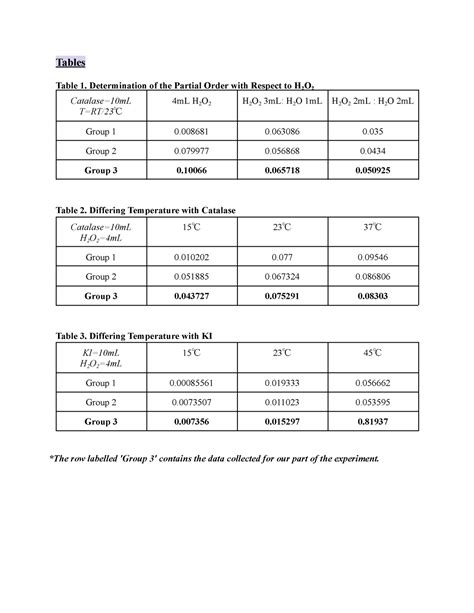 tables graphs calculations tables table 1 determination of the