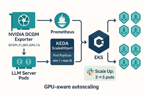 Sending Opentelemetry Data To Elastic Apm Via The Otel Collector In