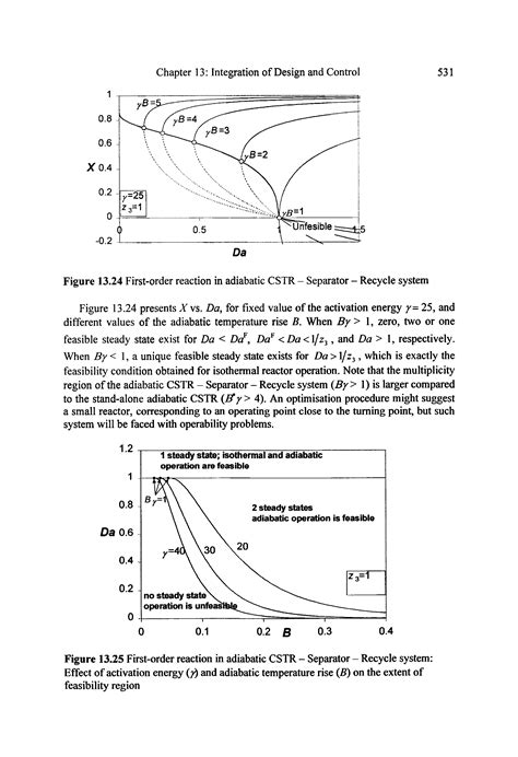 first order reactions in cstr big chemical encyclopedia