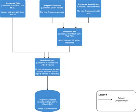 Converting An Aspnet Core Mvc App To Blazor Spa Part 1 The Backend Artineering