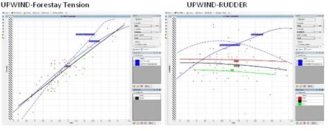 Yacht Performance Development And Data Analysis Owen Clarke Design Yacht Design And Naval